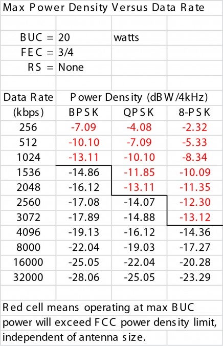 Power Spectral Density – More is not Necessarily Better (Part 2) - Via ...