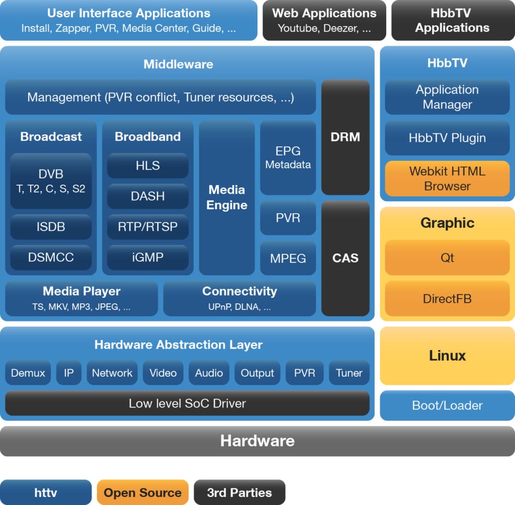 Eutelsat KabelKiosk selects HTTV‘s Open Middleware for HbbTV IPTV ...