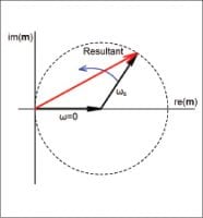 Make Sense of Nonlinear Distortion Part 1: Viewing distortion as a ...