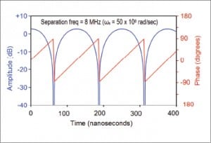 Make Sense of Nonlinear Distortion Part 1: Viewing distortion as a ...