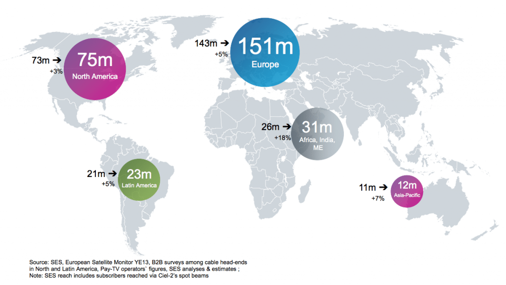 SES Reaches 291 Million Homes, Sees Room for Growth in Latin America ...