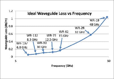 IFL and Amplifier Design Considerations - Via Satellite
