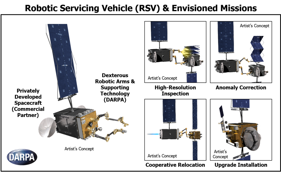 DARPA Seeking Private Partners for In-Orbit Servicing Program - Via Satellite