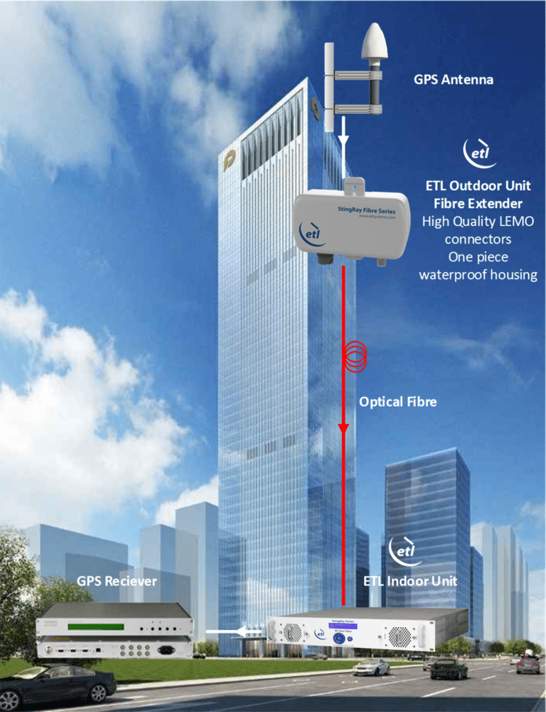 ETL Systems Releases GPS Products - Via Satellite