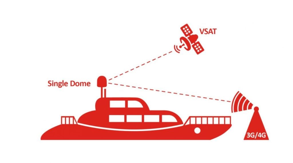NSSLGlobal Introduces Dual Cellular/VSAT Solution for Maritime - Via ...