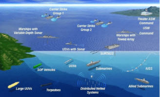 Scalable Demos Undersea Communications Capabilities - Via Satellite