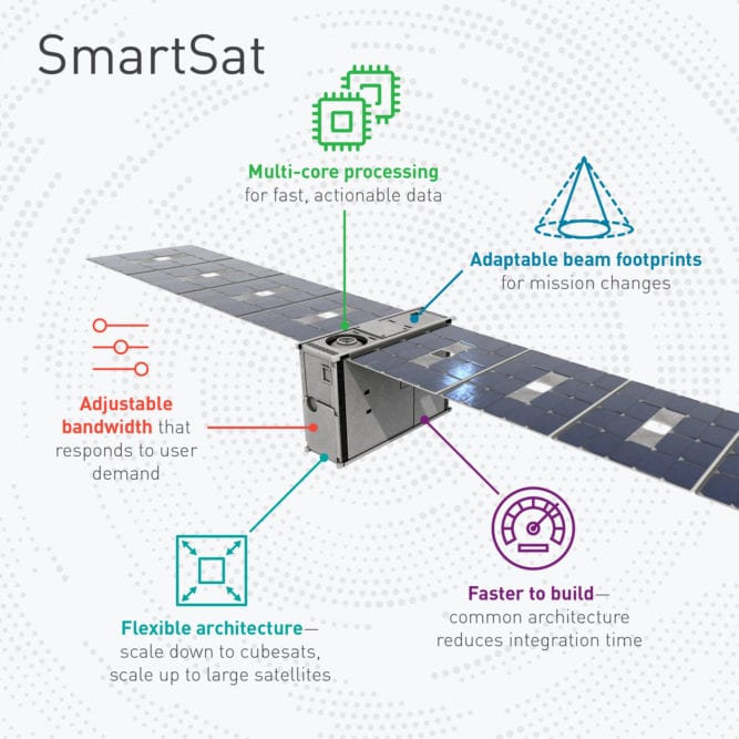 Lockheed Martin Accelerates Transition to Software-Defined Space - Via ...