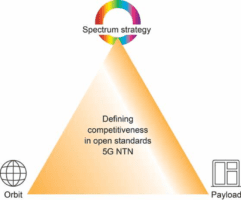 After 5G NGSO Broadband Failures – What's Next for Investors? - Via ...