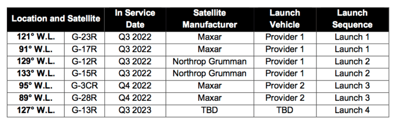 Intelsat, SES Detail C-Band Transition Plans - Via Satellite