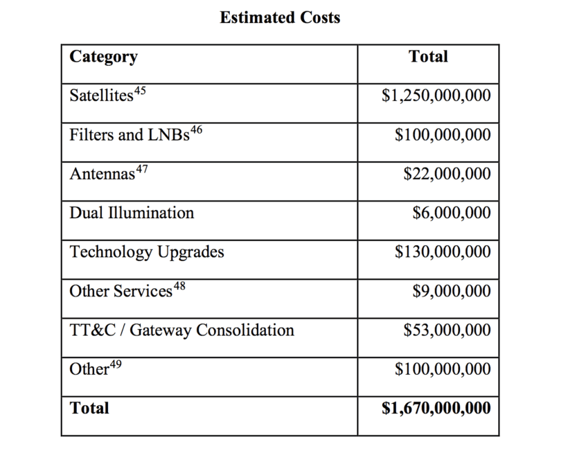 Intelsat, SES Detail C-Band Transition Plans - Via Satellite