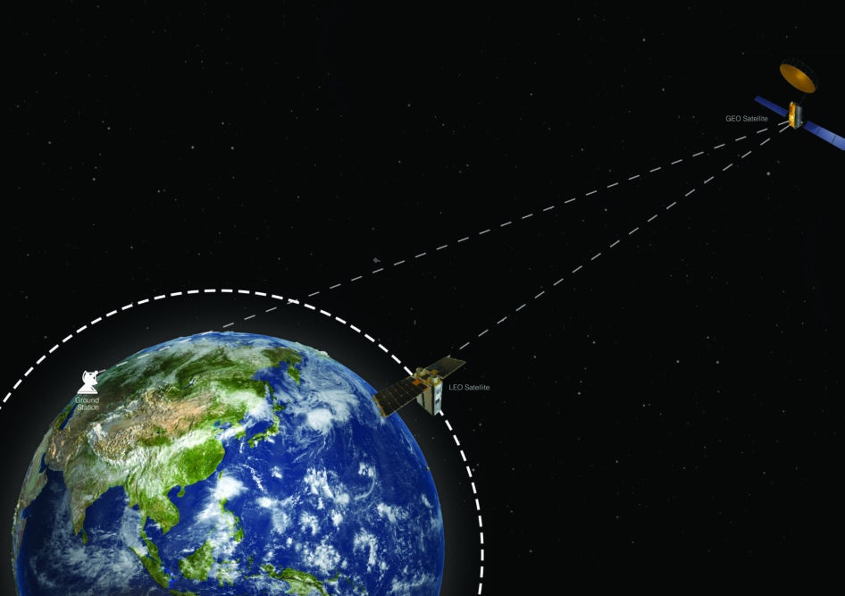 Inmarsat, Addvalue Debut Inter-Satellite Data Relay System Linking LEO ...