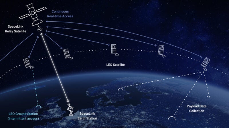SpaceLink Wins ISS Space Communications Relay Demo Contract - Via Satellite