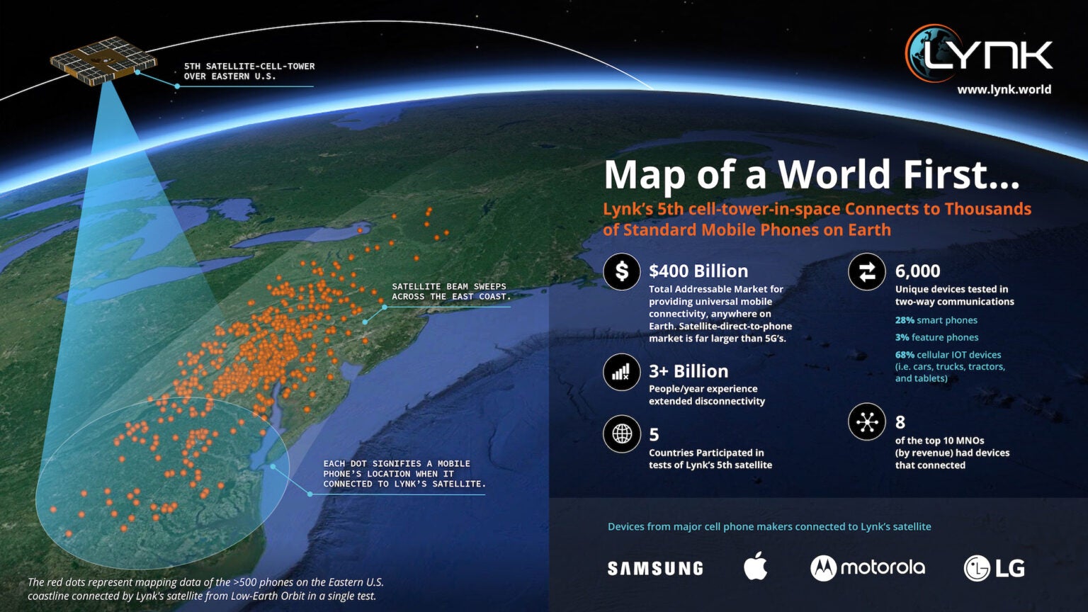Lynk Tests Connect Satellite to Thousands of Cell Phones and IoT ...