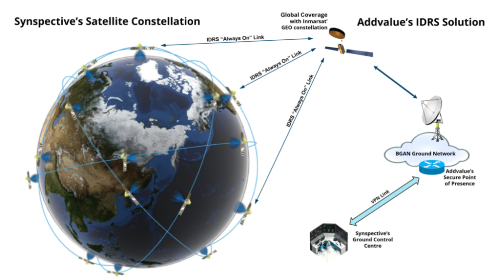 Synspective to Use Addvalue’s Inter-Satellite Data Relay System - Via ...