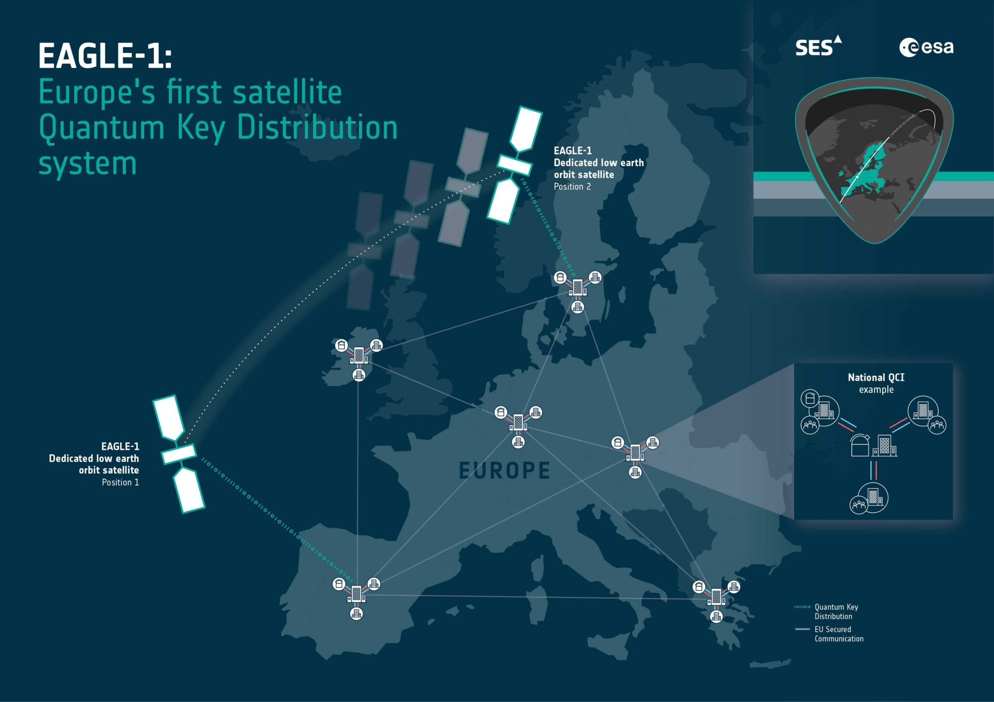 Tesat to Build Quantum Key Payload for SES Eagle-1 Mission - Via Satellite