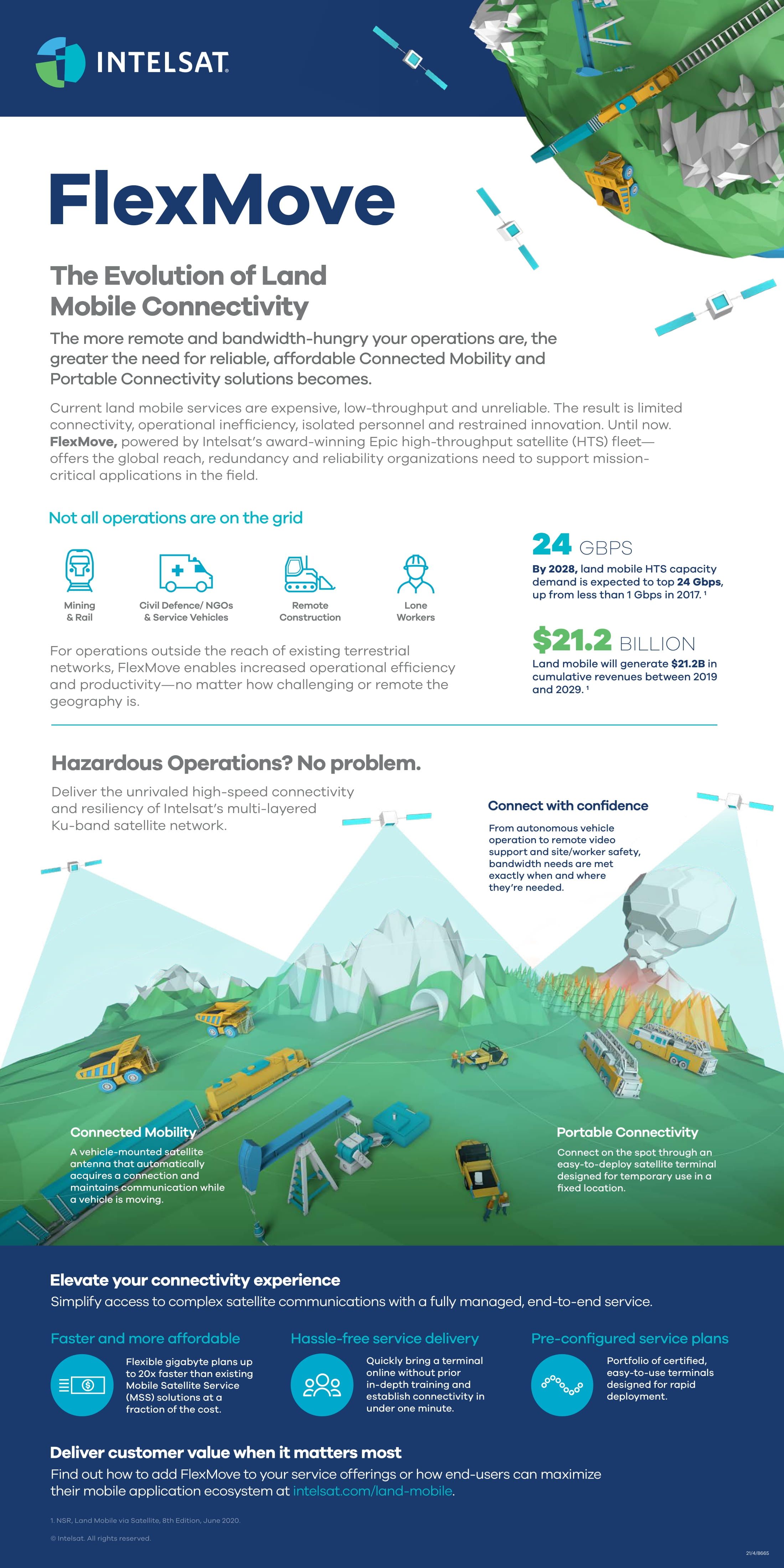 The Evolution of Land Mobile Connectivity - Via Satellite