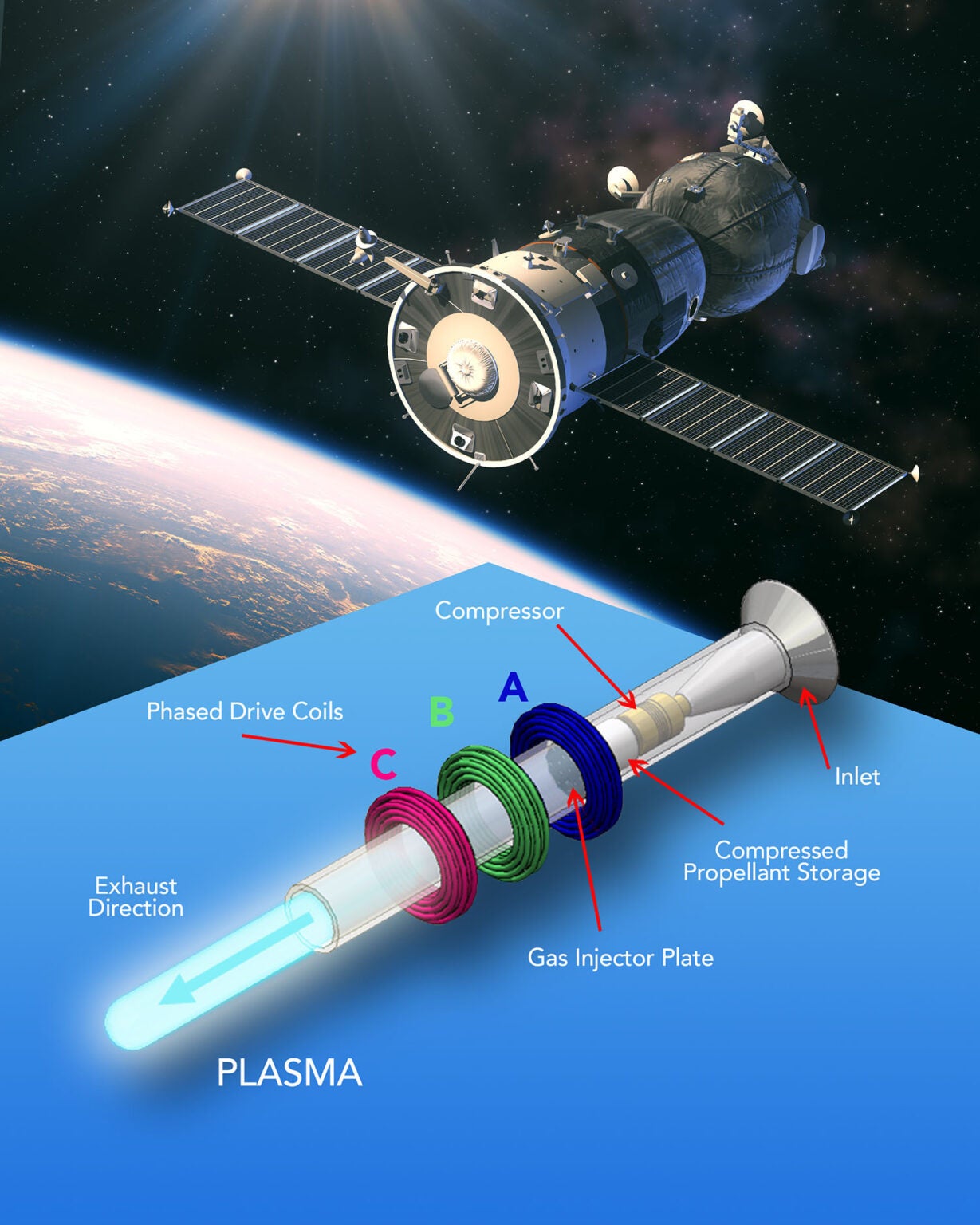 Diversified Technologies Reveals Details of New Spacecraft Engine - Via ...
