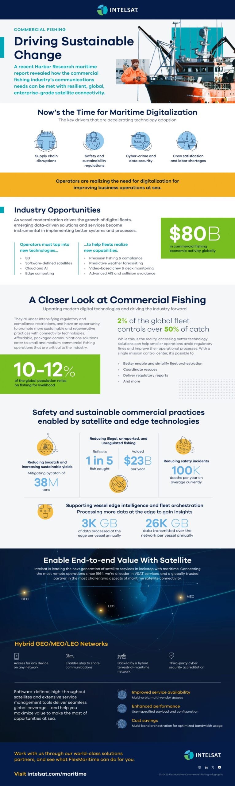 Driving Sustainable Change - Via Satellite