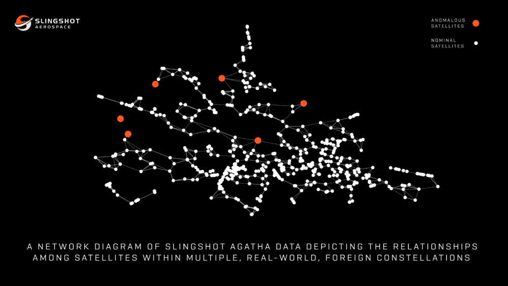 Slingshot Ushers 'Agatha' AI Detection System into Satellite AI World ...
