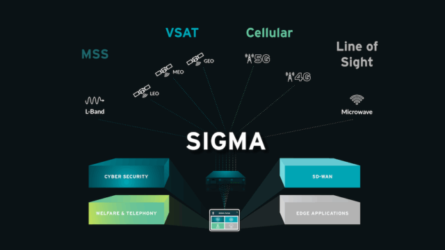 Speedcast Issues Upgraded Architecture for SIGMA Network Management ...