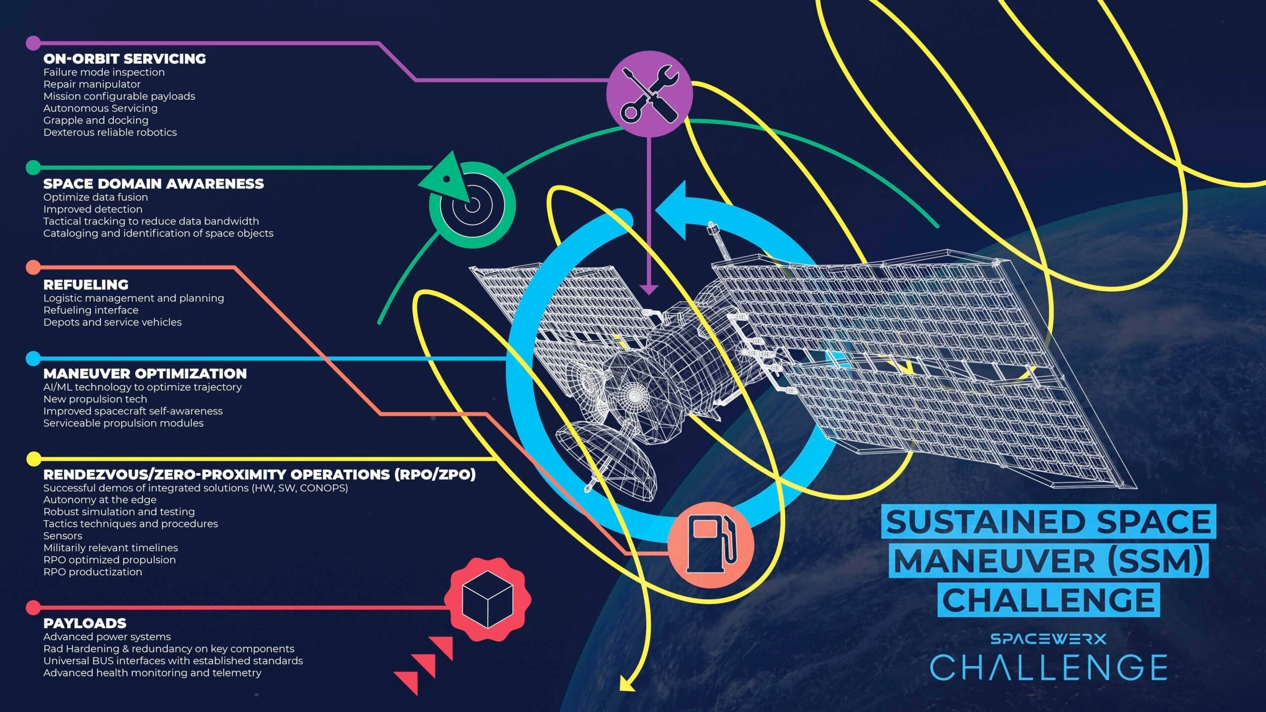 SpaceWERX Awards 10 Sustained Space Maneuver Challenge Contracts - Via ...