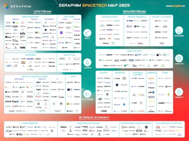 Seraphim’s New Market Map for 2025 Shows How the Space Sector is ...
