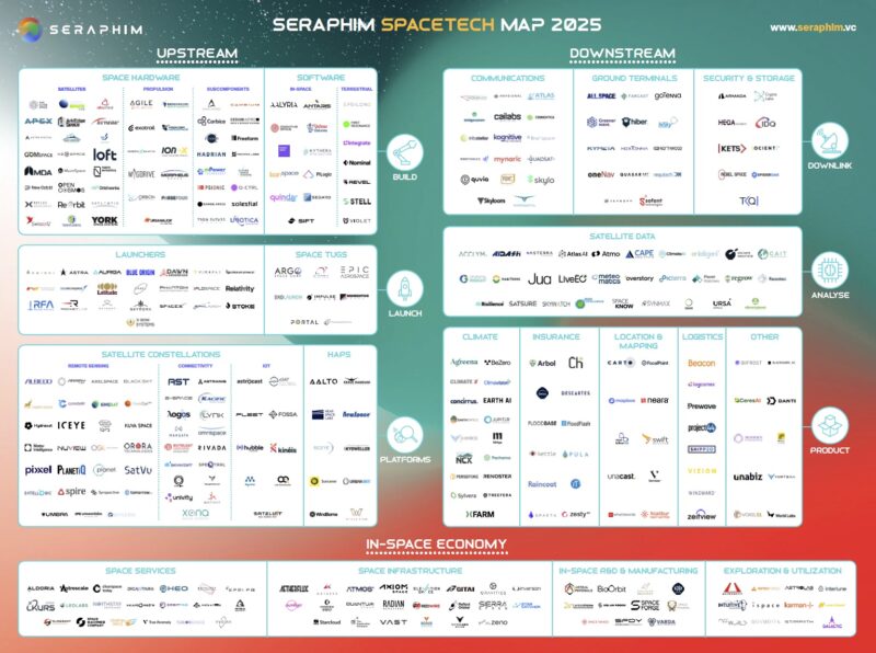 Seraphim’s New Market Map for 2025 Shows How the Space Sector is Maturing - Via Satellite