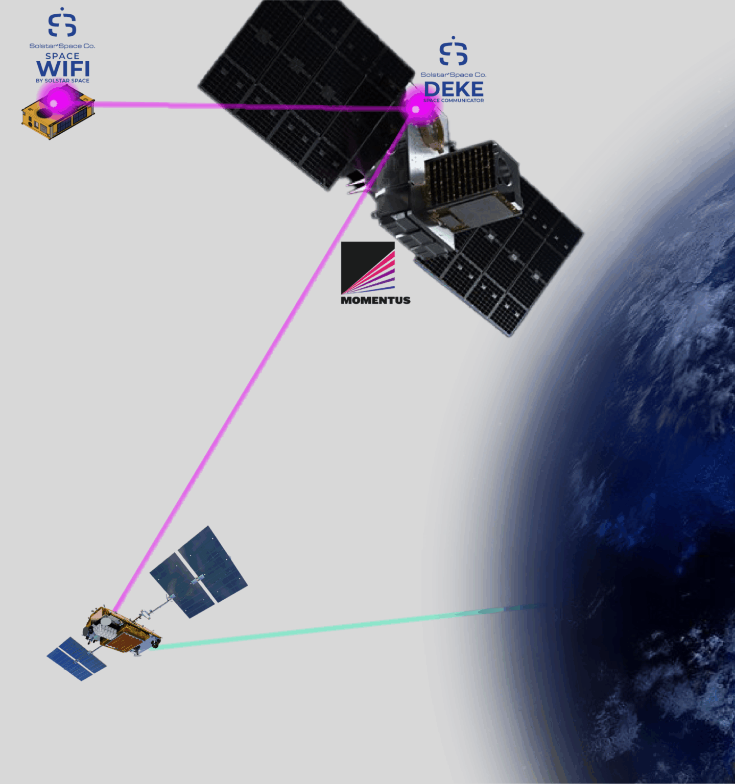 Solstar Space and Momentus Partner on Relay Communications and ...