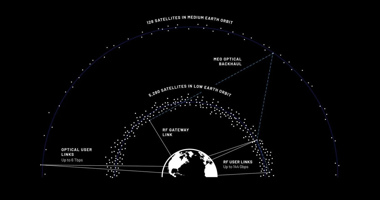 Blue Origin's TeraWave Constellation: Analysts Size Up Competitive ...